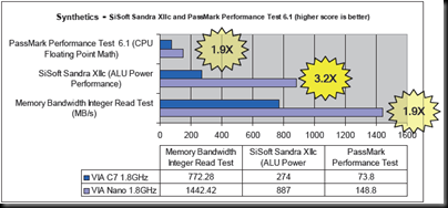 LowLevelHardware: junio 2008
